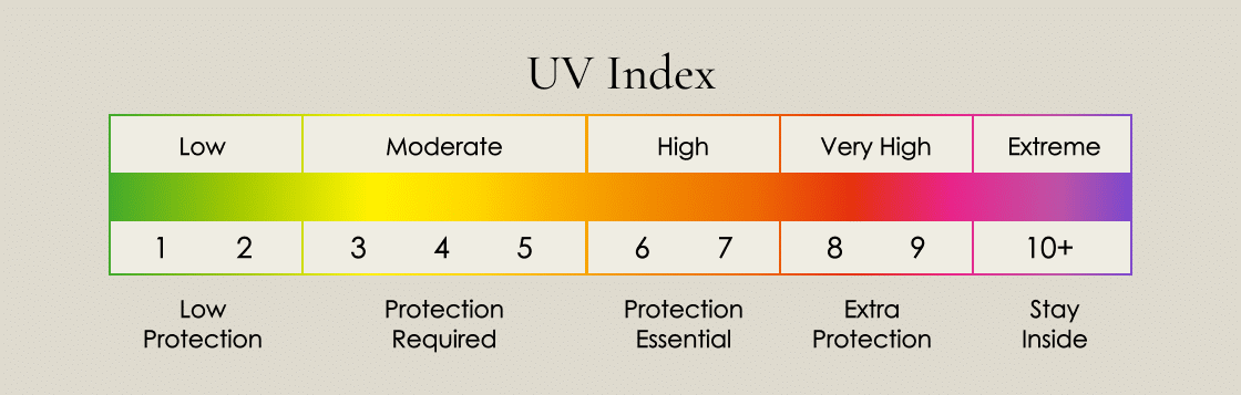 Spot the Difference: Sun Spots vs Freckles | Black Girl Sunscreen